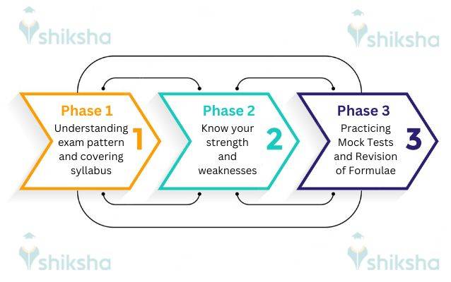ATMA 2024 Preparation Tips : Know Complete Strategy & Guide