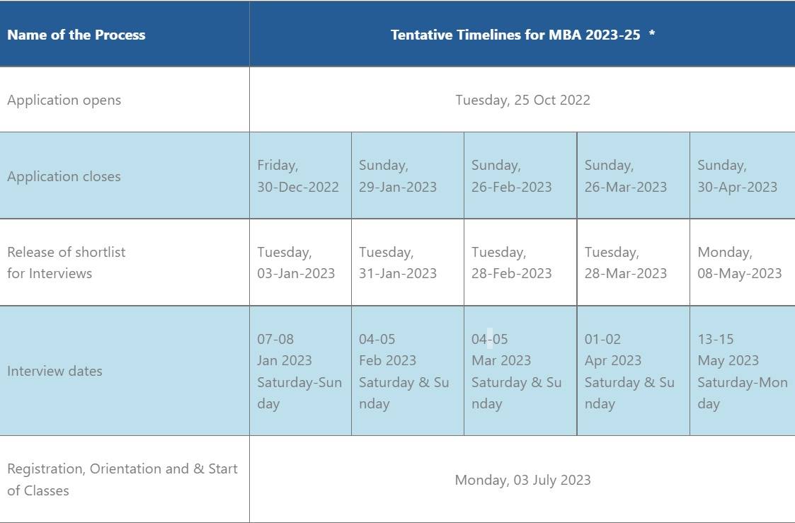 IFMR Graduate School of Business - Fees, Placements, Ranking, Admission ...