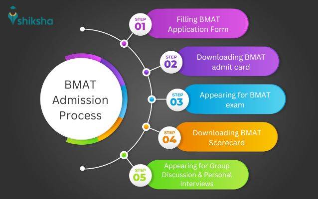BMAT 2025: Result, Exam (April 13), Pattern, Syllabus, Counselling