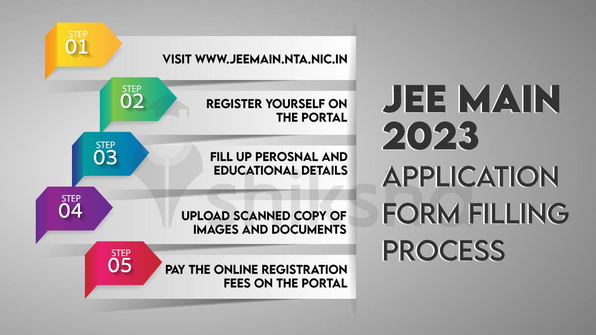 JEE Main 2023: Session OUT, Cutoff, Toppers, Final Answer Key, Question ...