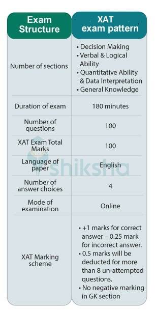 XAT Preparation 2023: Check Expert Tips, Strategy & Guide for XAT ...