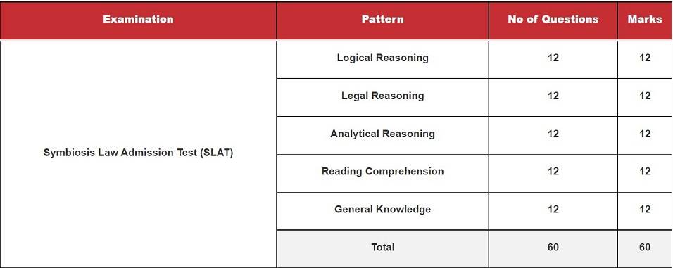 Preparation Tips from SLAT Toppers