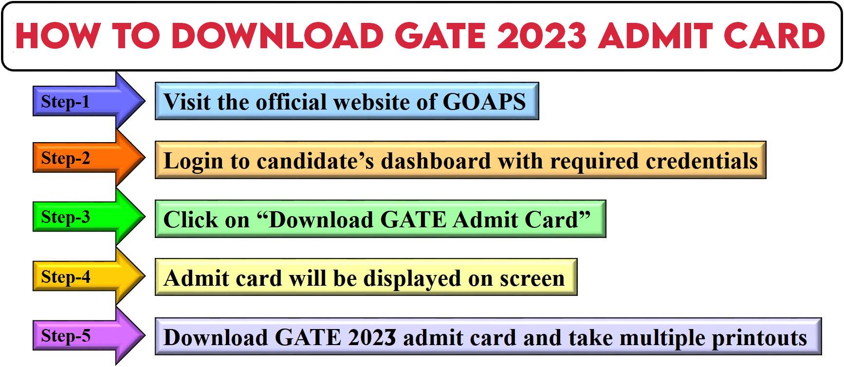 GATE Admit Card 2023 RELEASED: Direct Link at gate.iitk.ac.in; Steps to ...