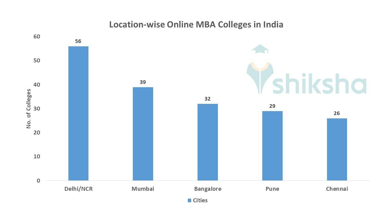 Online MBA Courses and Colleges in India - Fees, Eligibility, Admission ...