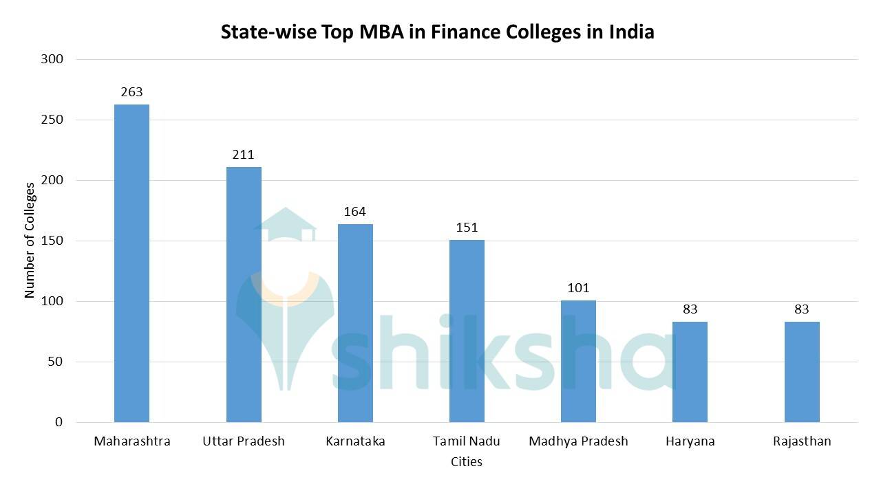 MBA in Finance Colleges in India - Fees, Courses, Placements, Cut Off ...