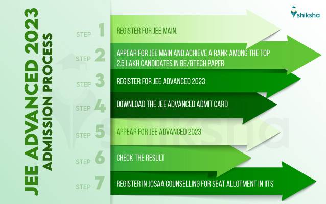 JEE Advanced 2023: Response Sheet OUT, Official Question Papers OUT ...
