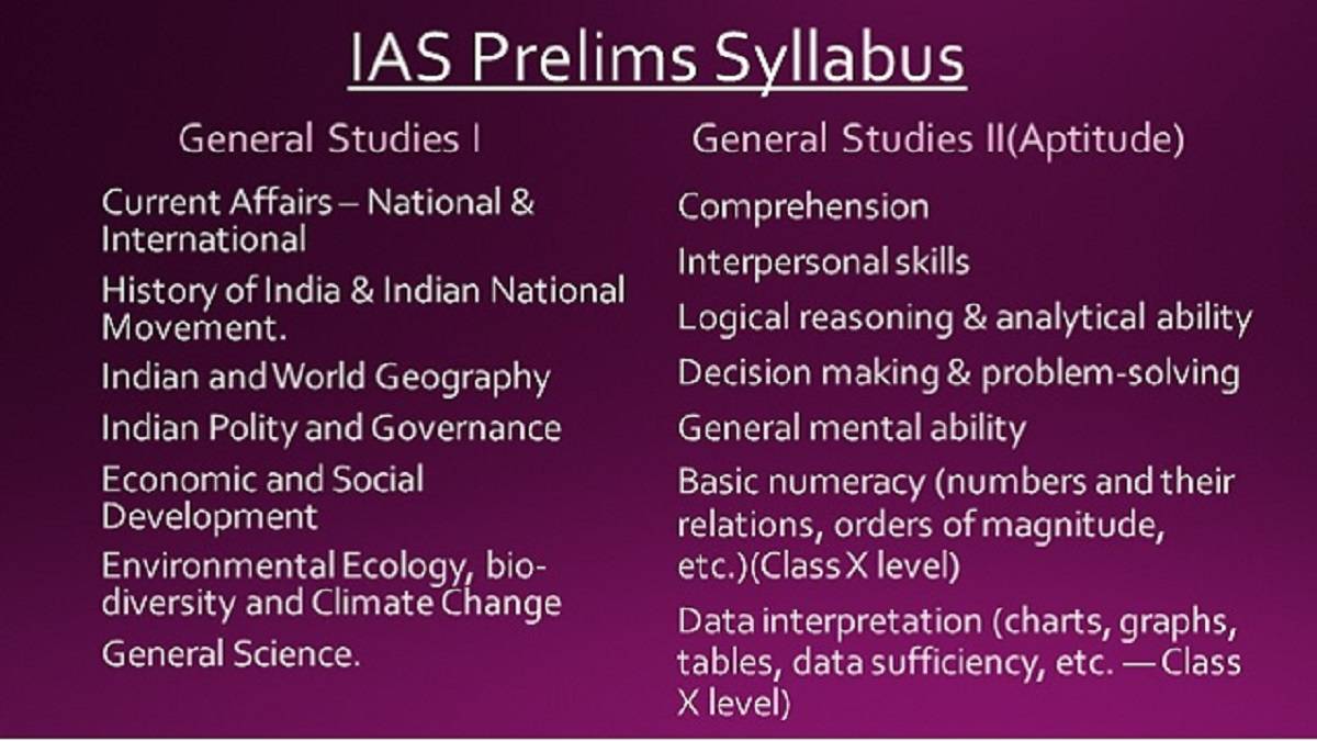 IAS Exam Syllabus 2023 UPSC CSE Syllabus PDF For Prelims Mains