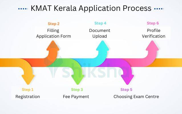 KMAT Kerala 2024 Application Form: Check Registration Last Date, Fees, How to Apply!