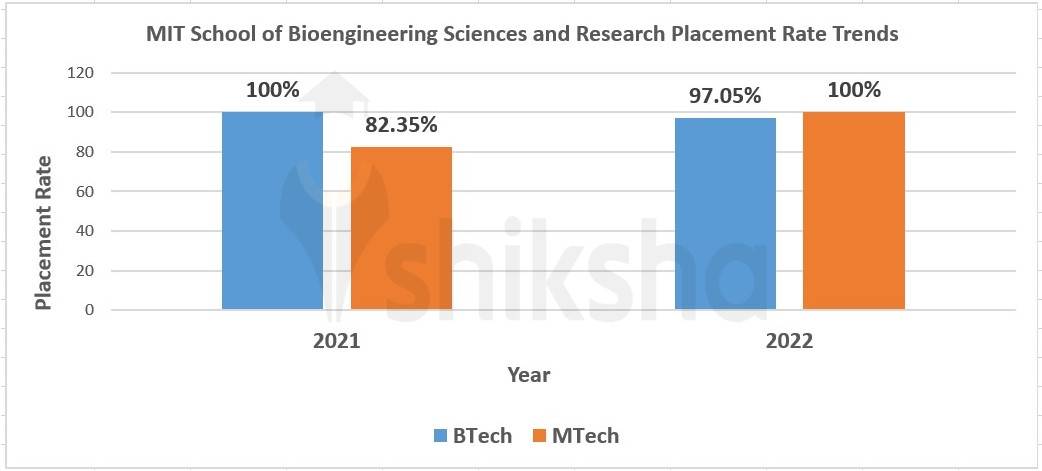 MIT School of Bioengineering Sciences and Research Placements 2023 ...
