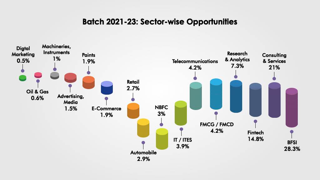 Globsyn Business School: Courses, Fees, Admission 2024, Placements, Ranking