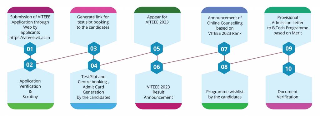 VITEEE 2024: Dates, Registration, Eligibility Criteria, Pattern, Syllabus