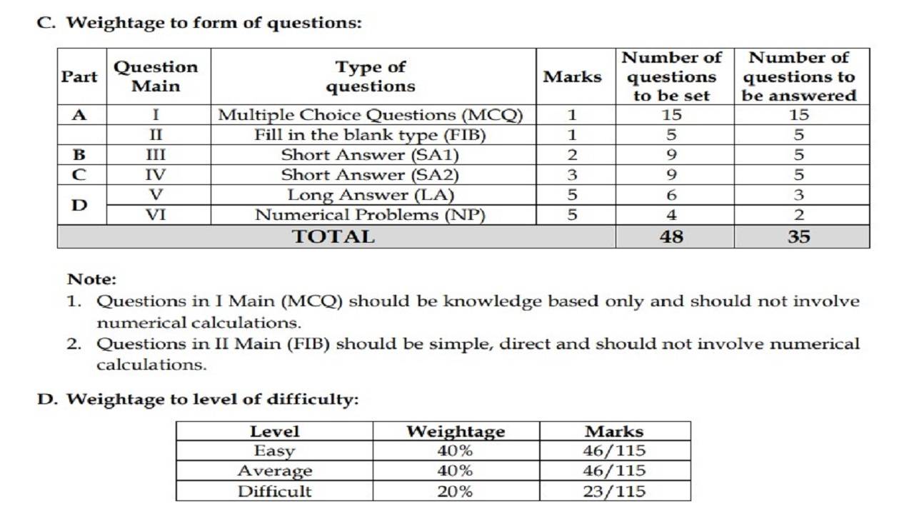 Karnataka 2nd PUC Exam Pattern 2024 Get Latest Paper Pattern Blueprint