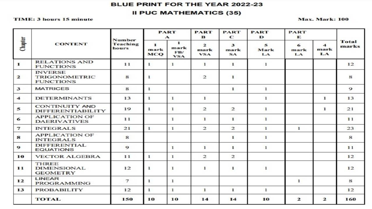 Puc Question Paper 2023 Puc Blueprint 2023 Puc Model Paper 2023 Kar Puc Question Paper 2023 Puc Blueprint 2023 Puc Model Paper 2023 Kar