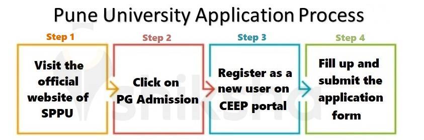 PUMBA (UniPune) Admission 2023: Application, Eligibility & Dates