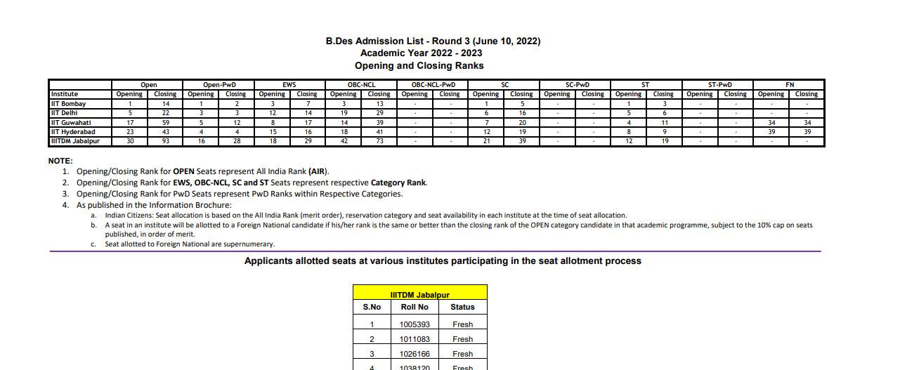 UCEED 2023 exam-day LIVE, Exam Analysis, Student Reaction, Expected ...