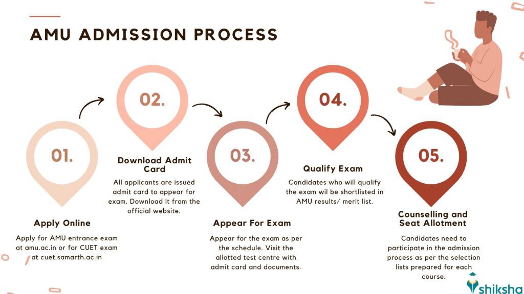 AMU BA LLB 2024: Application Form (START DATE), Syllabus, Pattern ...