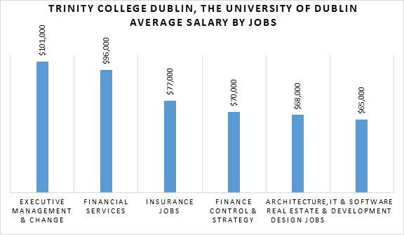 Trinity College Dublin, the University of Dublin Placements ...
