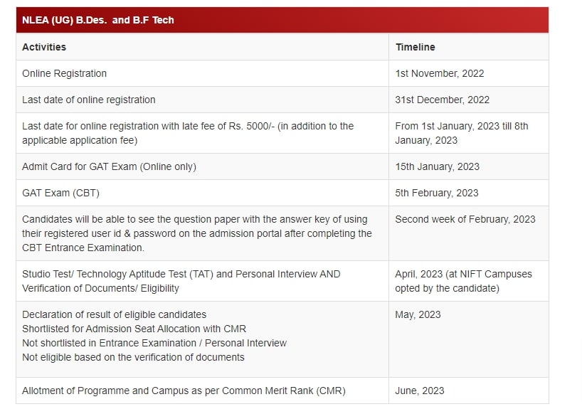 NIFT 2023 Exam Live: CAT & GAT Analysis, Student Reaction, Expected Cut ...
