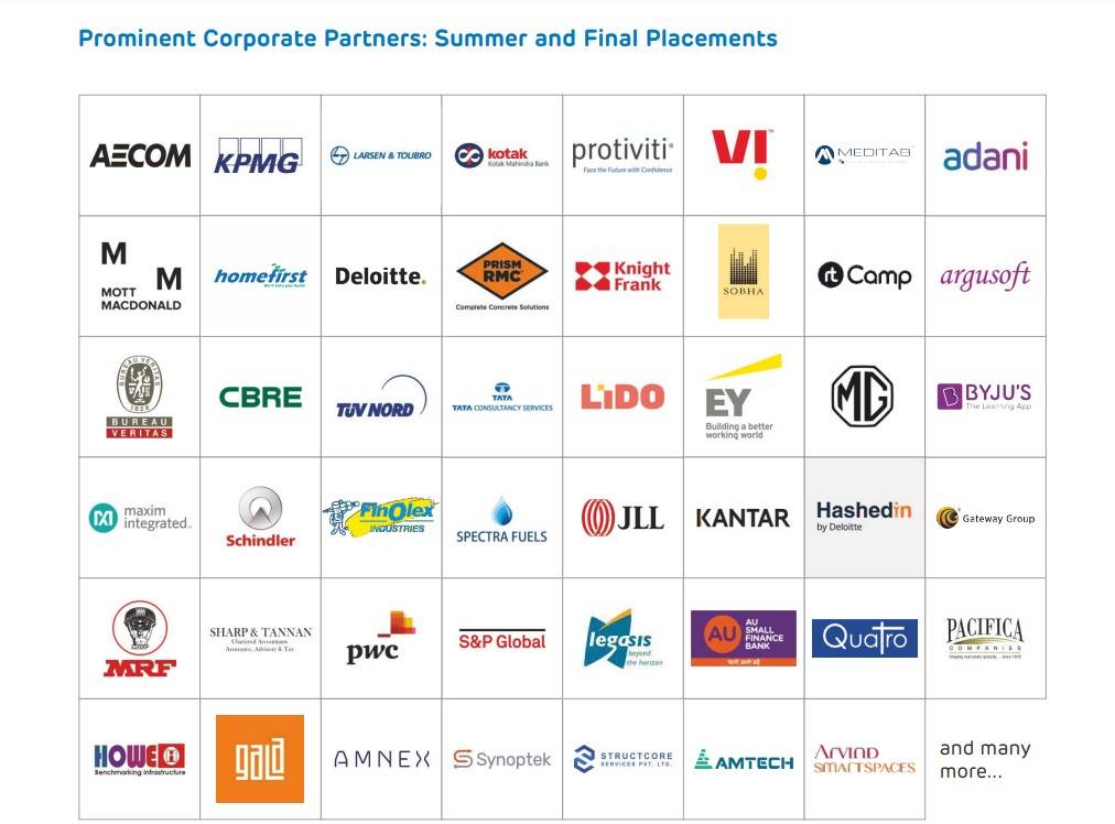 Adani-FMS Placements 2022: Average Package, Highest Package and Top ...