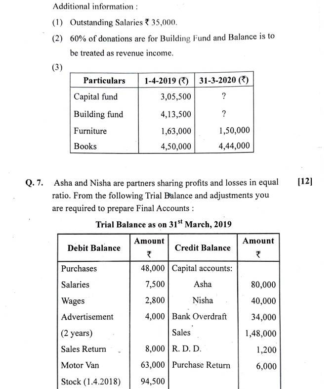 Maharashtra 12th HSC Board Book Keeping and Accountancy Question Paper ...