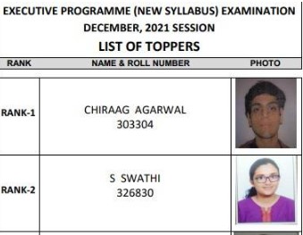 ICSI CS Result 2022 Live Updates: CS Executive & CS Professional Result ...