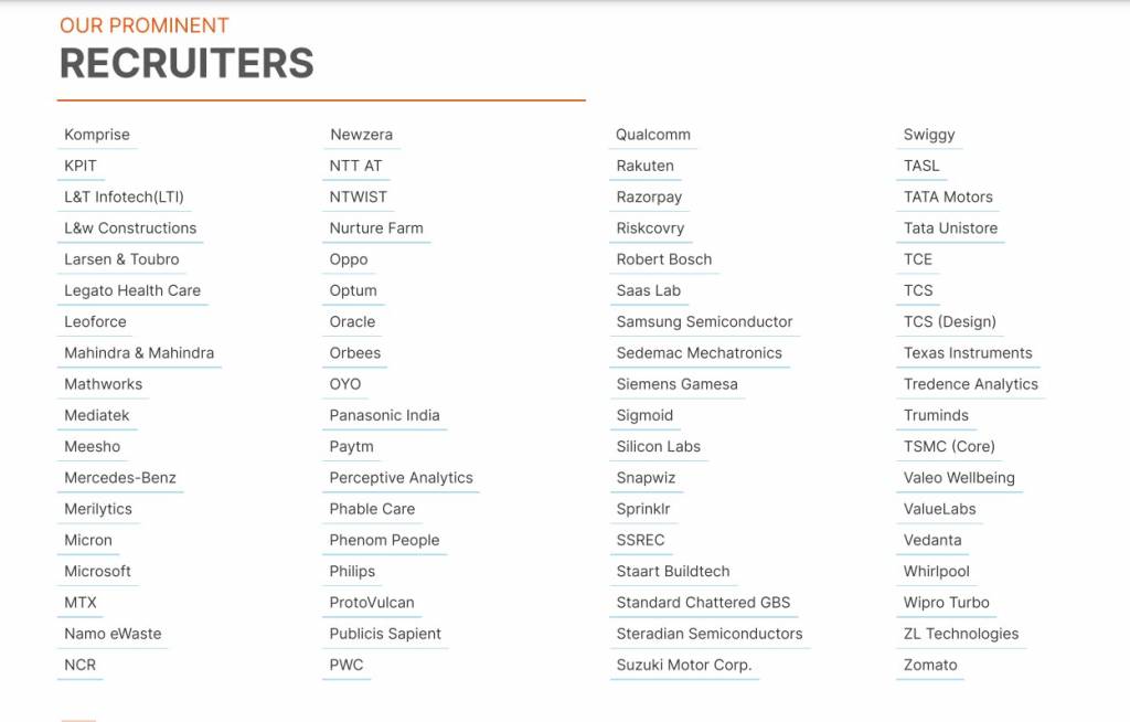 IIT Hyderabad Placements 2023: Average Package, Highest Package and Top ...