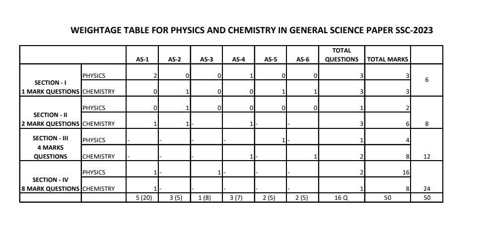 AP SSC Exam Pattern 2023: Know BSEAP 10th Marking Scheme & Exam Duration