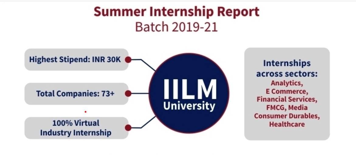 IILM University Placements 2023: Highest Package, Average Package, Top ...