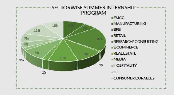 IILM University Placements 2023: Highest Package, Average Package, Top ...