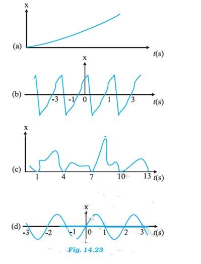 Oscillations Class 11 NCERT Solutions: Download Questions & Answers PDF