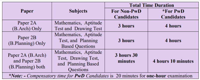JEE Main 2023 Admit Card April 15 OUT Live: JEE Mains hall ticket ...