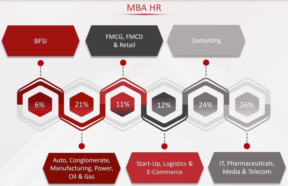 NMIMS Mumbai Placements 2023: Highest Package, Average Package, Top ...