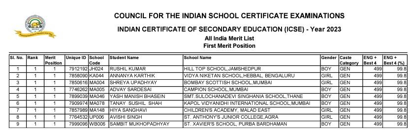 ICSE Class 10 Result 2023 (Link OUT) @results.cisce.org: Check ICSE 10th Result Online