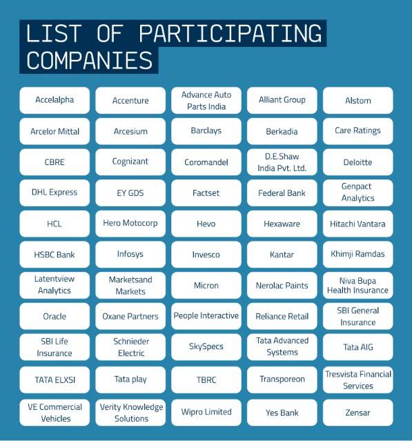 IMT Hyderabad Placements 2023: Highest Package, Average Package, Top ...