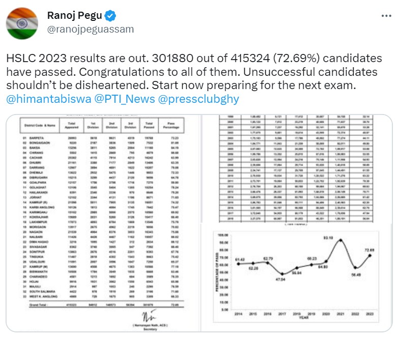 Assam HSLC Result 2023 DECLARED @sebaoline.org: Check SEBA 10th results ...