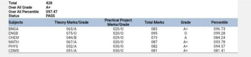 WBCHSE Result 2023 Link OUT @wbresults.nic.in; Check Live Updates ...