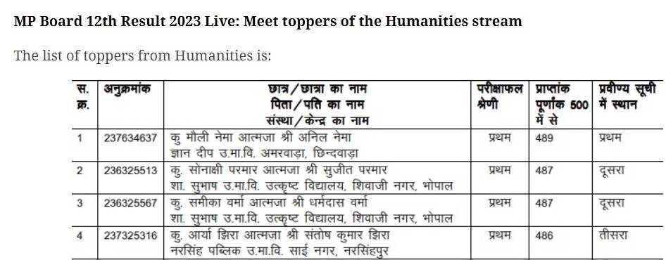 MP Board 12th Result 2025 @mpresults.nic.in: Direct link to check MPBSE ...