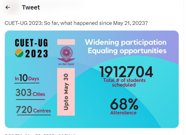 DU CUET UG Admit Card 2023 Phase 4 OUT: Direct Download Link @cuet ...