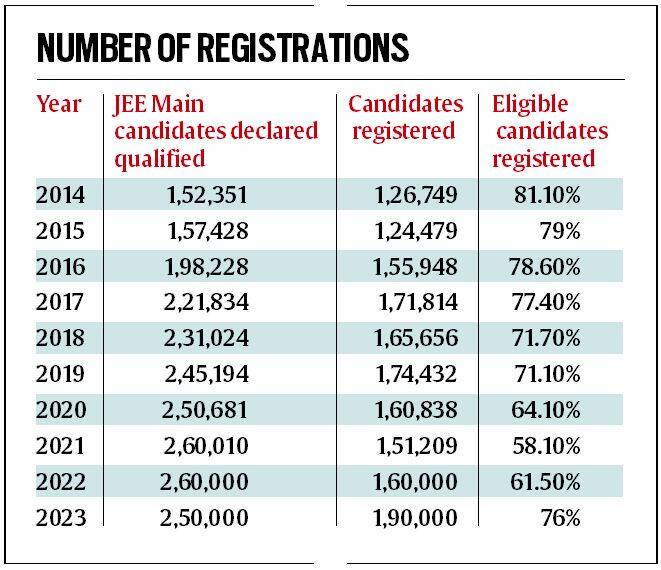 JEE Advanced 2023 Exam LIVE: Official Question Paper OUT, Paper 1 & 2 ...