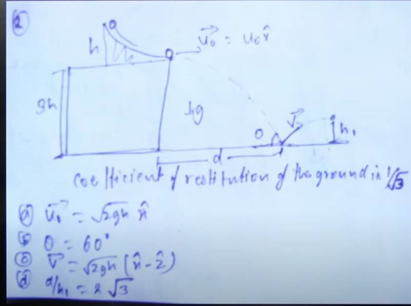 JEE Advanced 2023 Paper 1 Answer Key & Question Paper (Official OUT)