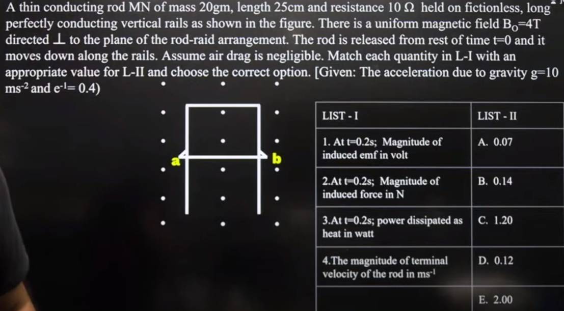 JEE Advanced 2023 Paper 1 Answer Key & Question Paper (Official OUT)