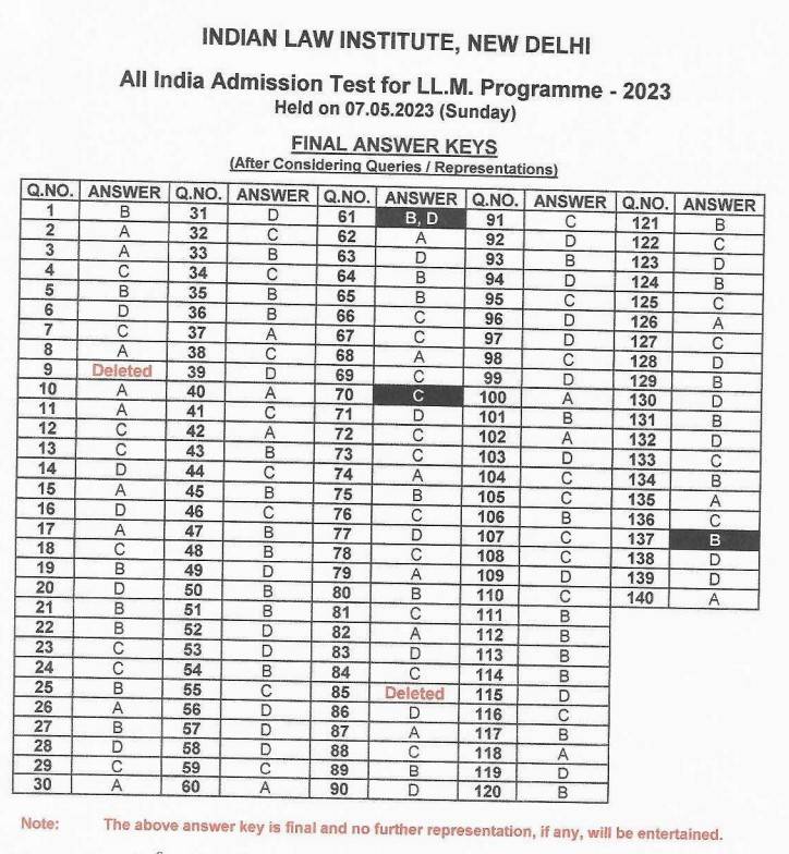 ILICAT Answer Key 2025, OMR Sheet: Download Here