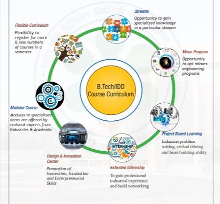 Rajiv Gandhi Institute of Petroleum Technology Admission 2023 ...