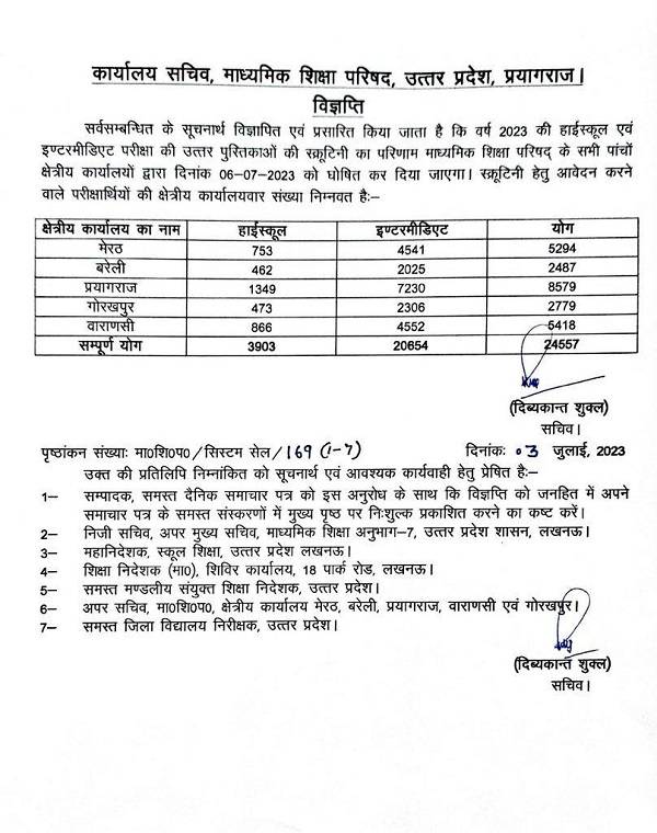 UP Board 12th Supplementary Result 2023 (OUT): Check UP Board Class 12 ...
