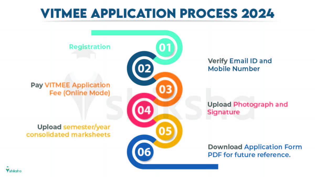 VITMEE Application Form 2024 (CLOSED): Application Process, Eligibility ...