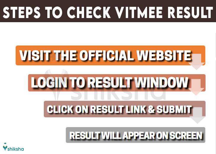 VITMEE Result 2024 (OUT): Steps to Check Scorecard, Rank List, Details ...
