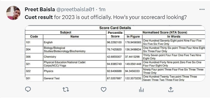 CUET Result 2023 Live: NTA CUET Scorecard Out at cuet.samarth.ac.in ...