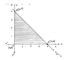 Linear Programming: Overview, Questions, Easy Tricks, Rules, Preparation