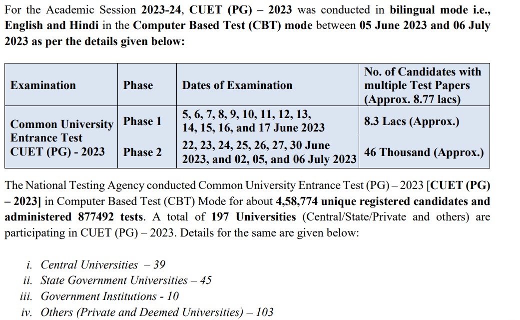 CUET PG 2023 Result Out @cuet.nta.nic.in by NTA; Check Merit List ...