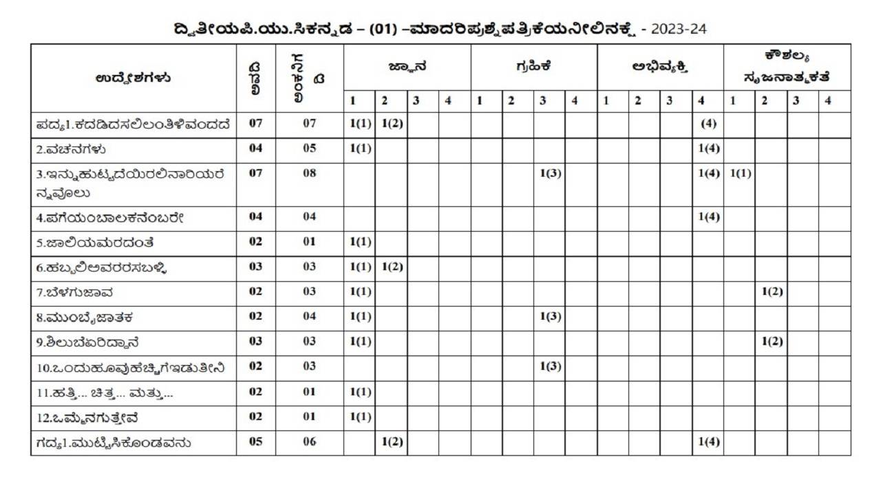 Karnataka 2nd PUC Exam Pattern 2025: Get Latest Paper Pattern Blueprint ...